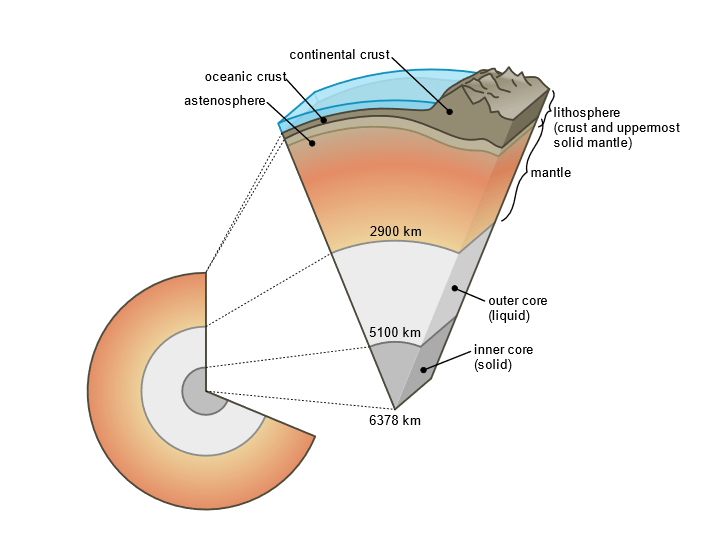 The Bible Book of Genesis – Geology, Archaeology, and Theology – Part 2 ...